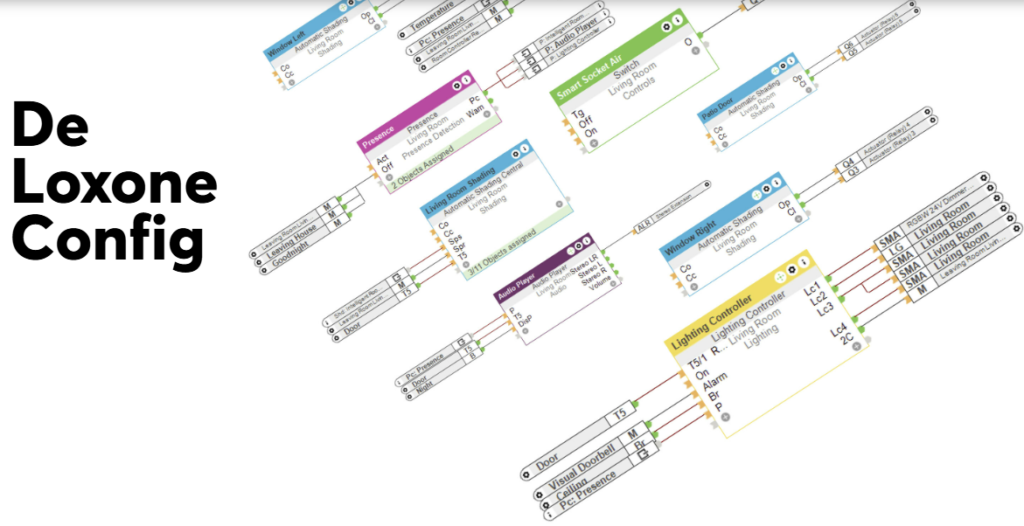 Loxone Config - Shape Domotica